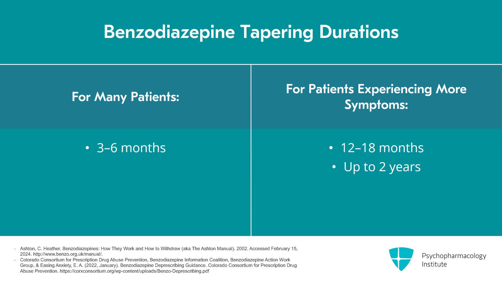 Understanding the Principles of Benzodiazepine Tapering ...